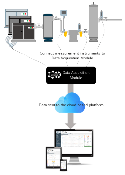 Remote Monitoring of Compressed Air Systems - Compressed Air Alliance